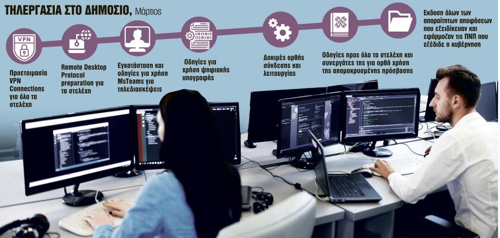 Ιστορίες γραφειοκρατικής τρέλας που «σκότωσε» η ψηφιοποίηση - BEST TV ...