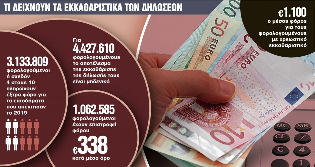 «Παγώνουν» έως τον Μάιο τα χρέη του κορωνοϊού - BEST TV Καλαμάτα