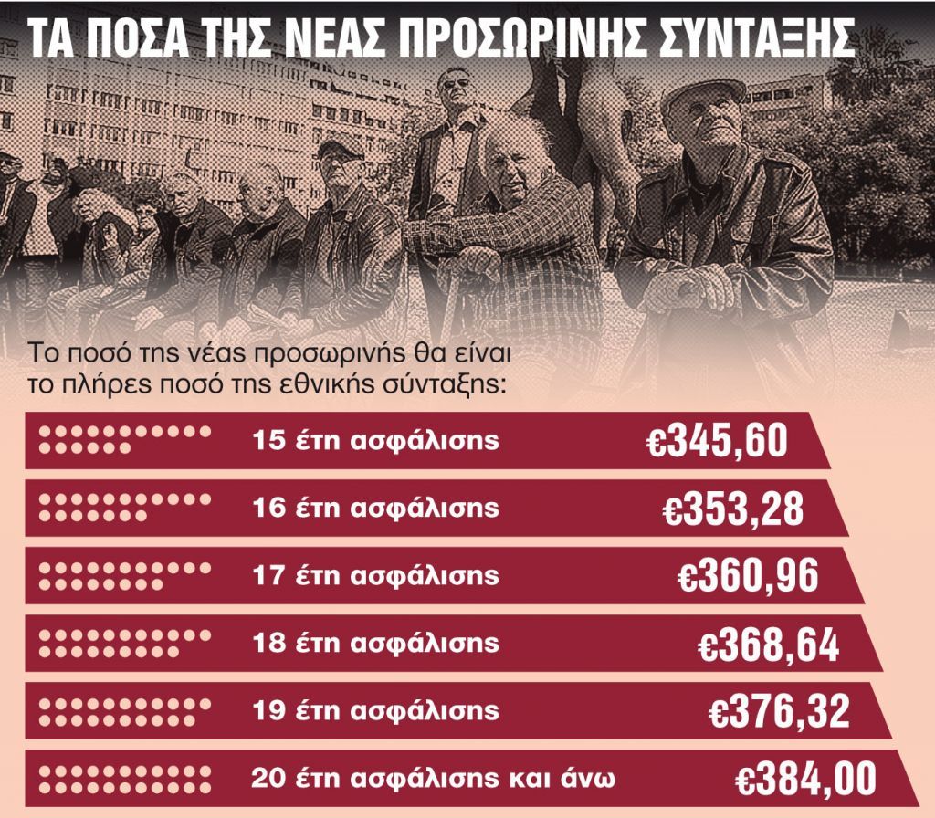 Προσωρινή σύνταξη με αναδρομικά έως 9.000 ευρώ - BEST TV Καλαμάτα