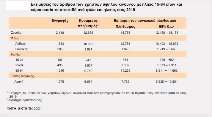 26 Ιουνίου: Παγκόσμια Ημέρα κατά των Ναρκωτικών - ΚΕΘΕΑ: Η αύξηση των ...