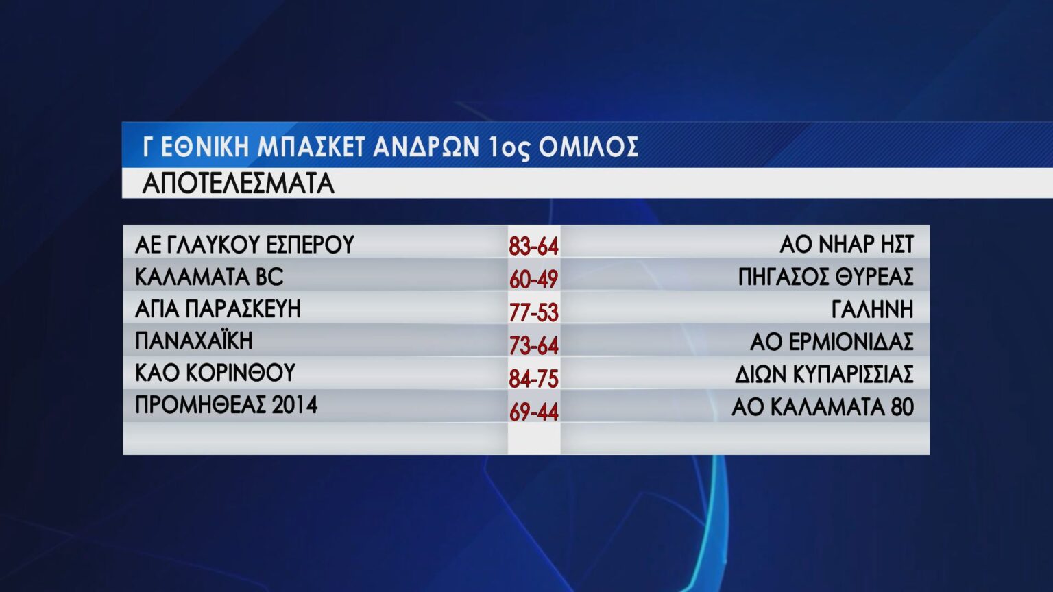 Άνετη νίκη για Καλαμάτα BC – Απώλειες για Δίωνα και Καλαμάτα 80 - BEST ...