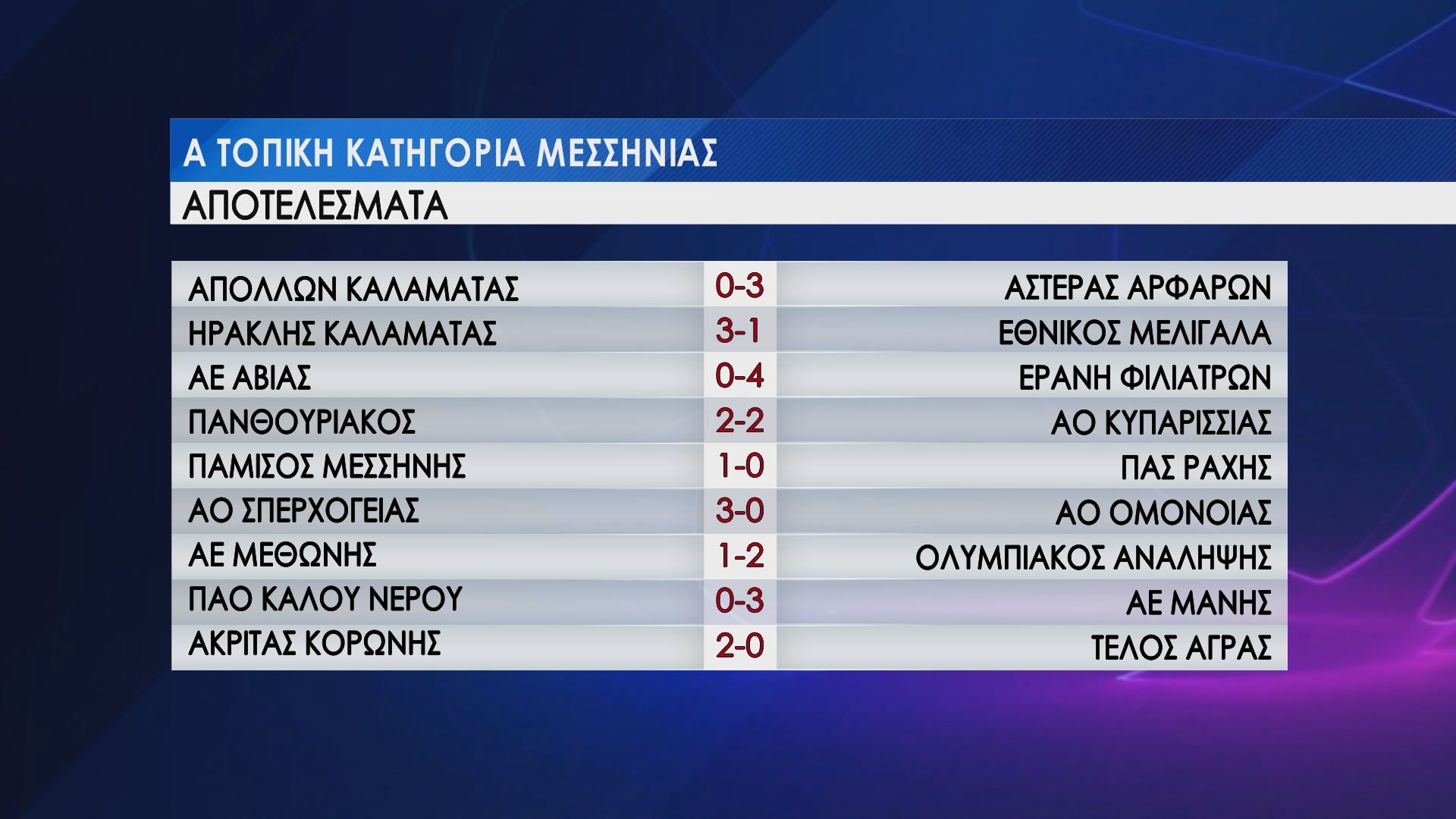 Α Τοπική κατηγορία: 4-0 η Εράνη την Αβία, δίχως νικητή το ντέρμπι στου ...