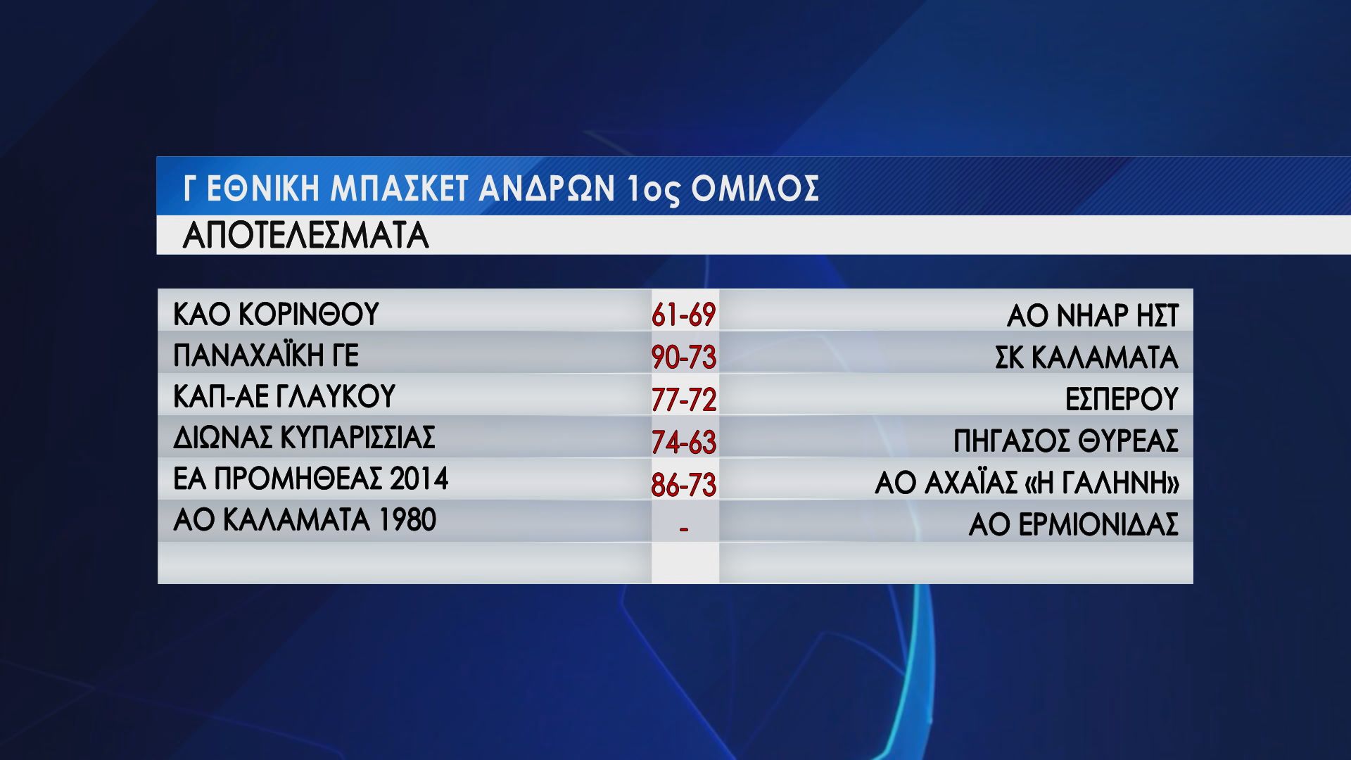 Βραδινό ραντεβού με την Ερμιονίδα για την Καλαμάτα 80 στο κλειστό της ...