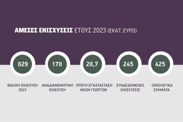 Πυκνή η ατζέντα των πληρωμών μέχρι αύριο, ισχύει το χρονοδιάγραμμα για ...