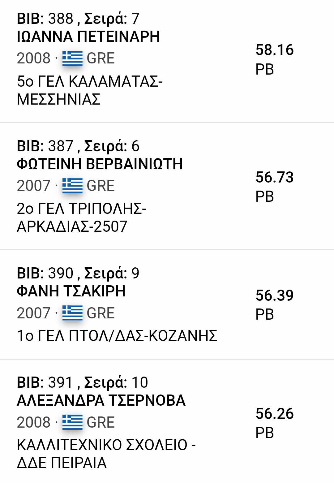 Σπουδαία διάκριση για τον μεσσηνιακό αθλητισμό - Το όριο για το ...